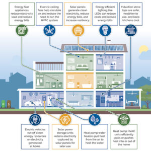 Building Electrification, Solar, and EV Charging Reach Codes - Glendale ...